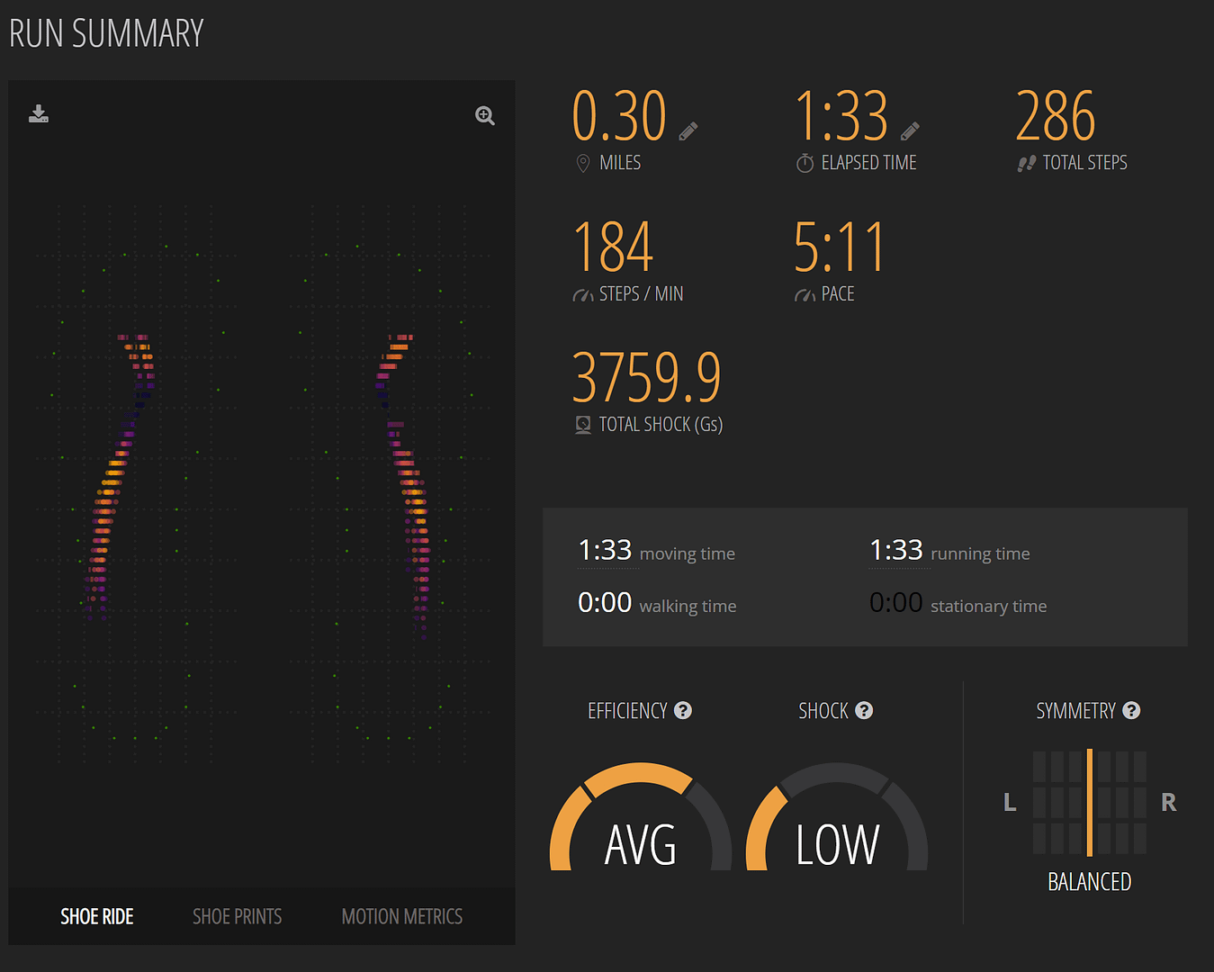 Running Gait Analysis – PR MD Running