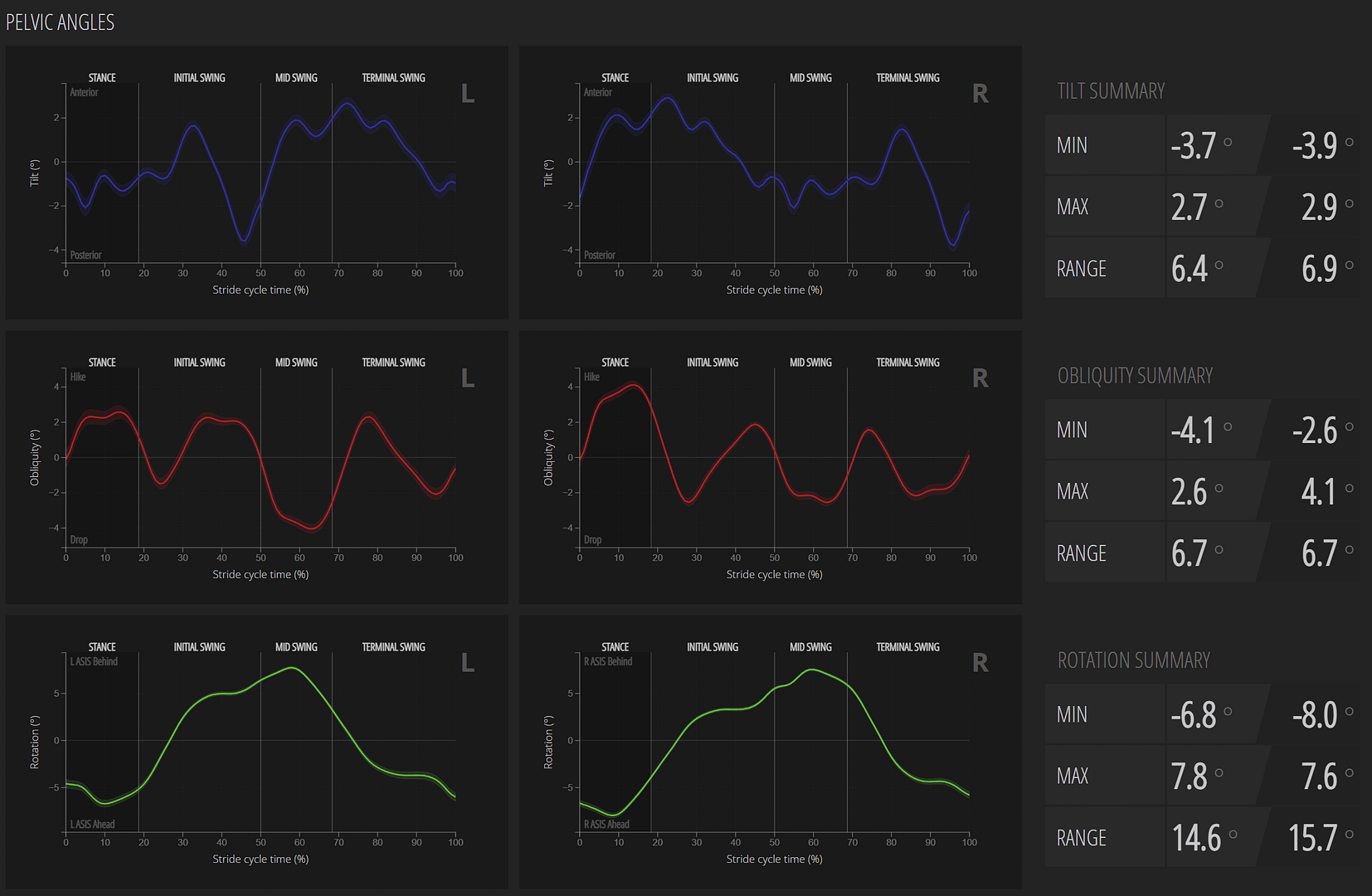 Running Gait Analysis – PR MD Running