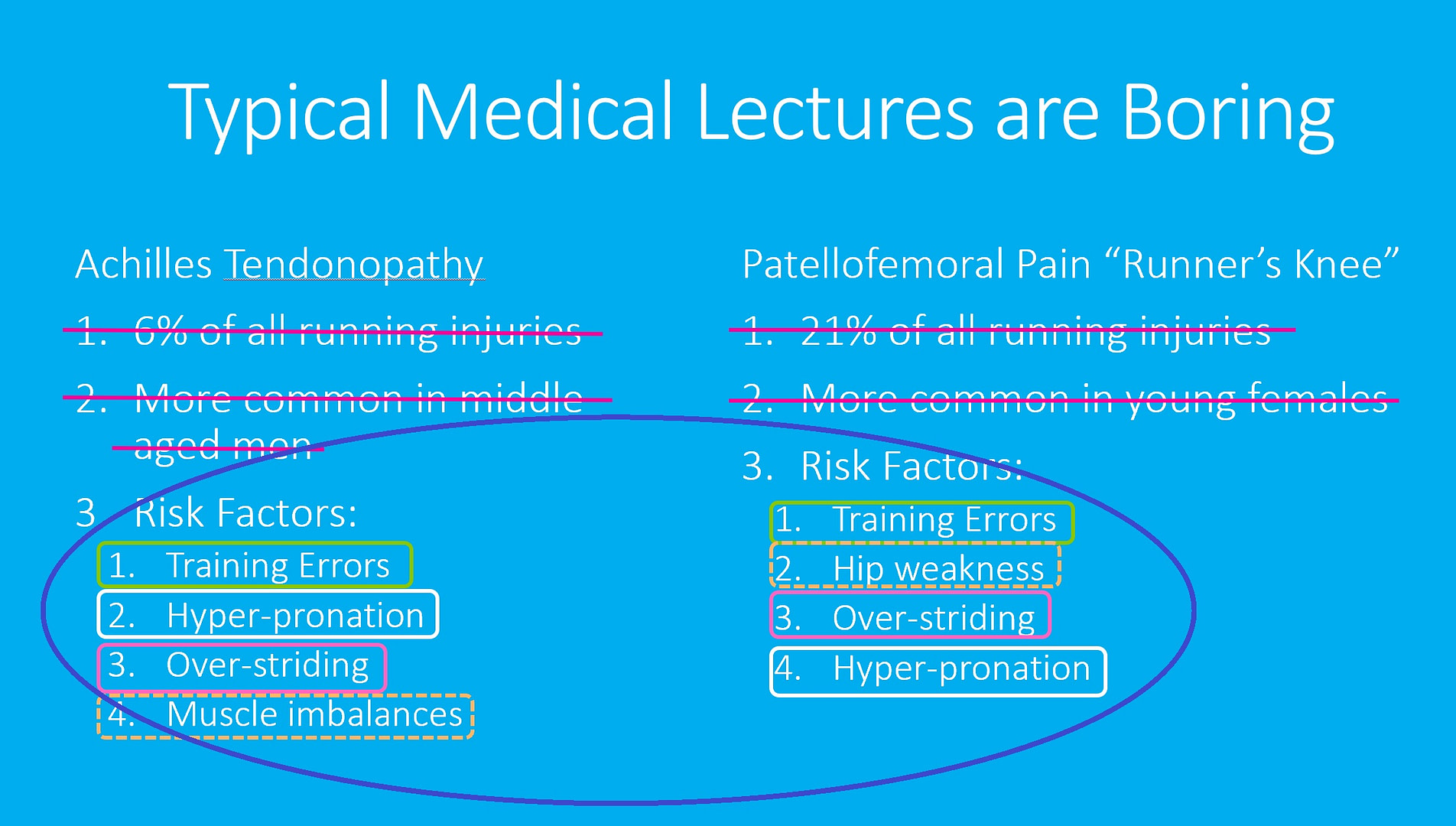 Running Injuries Explained with 4 Building Blocks – PR MD Running