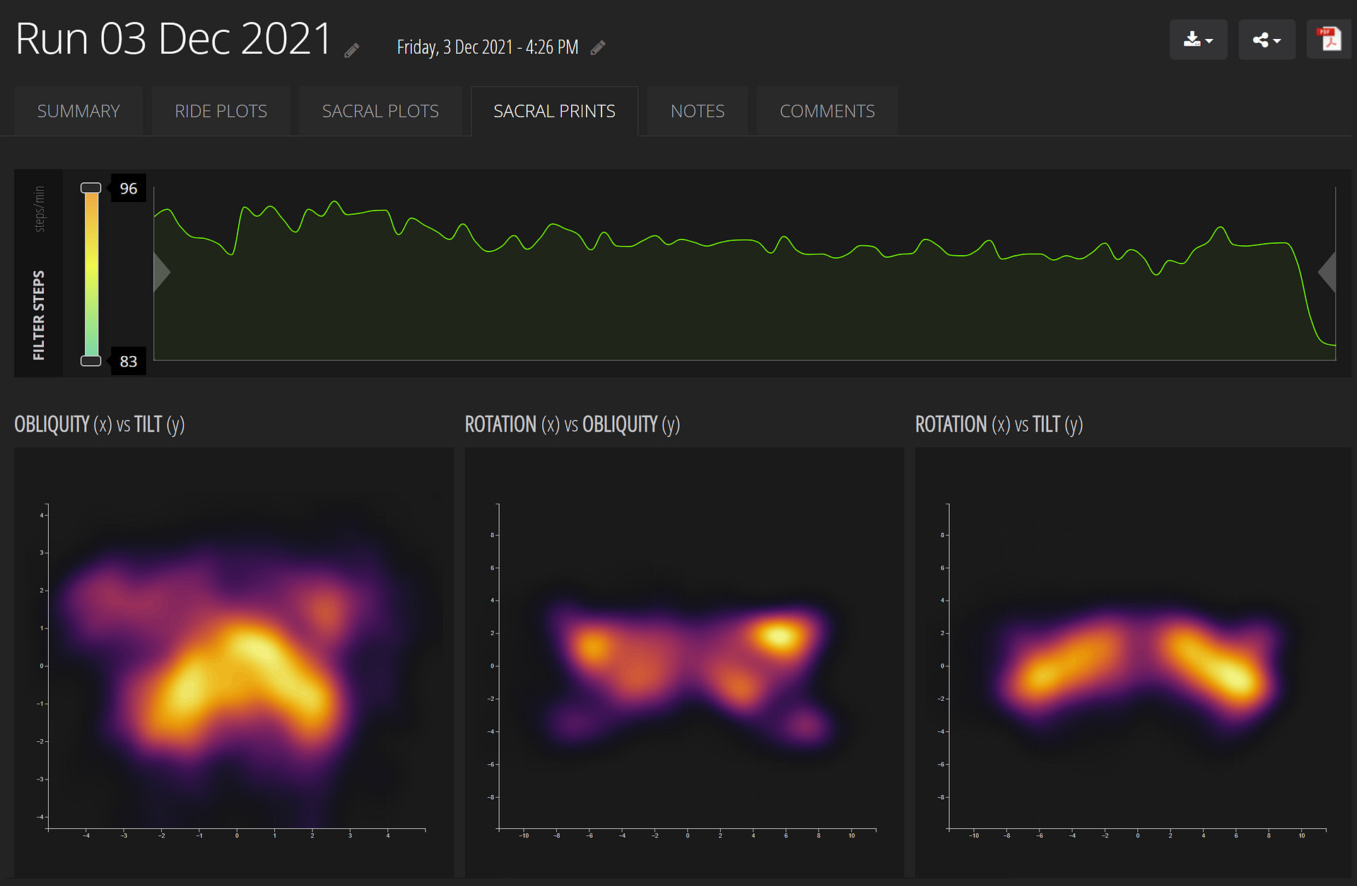 runscribe sacral plots – PR MD Running